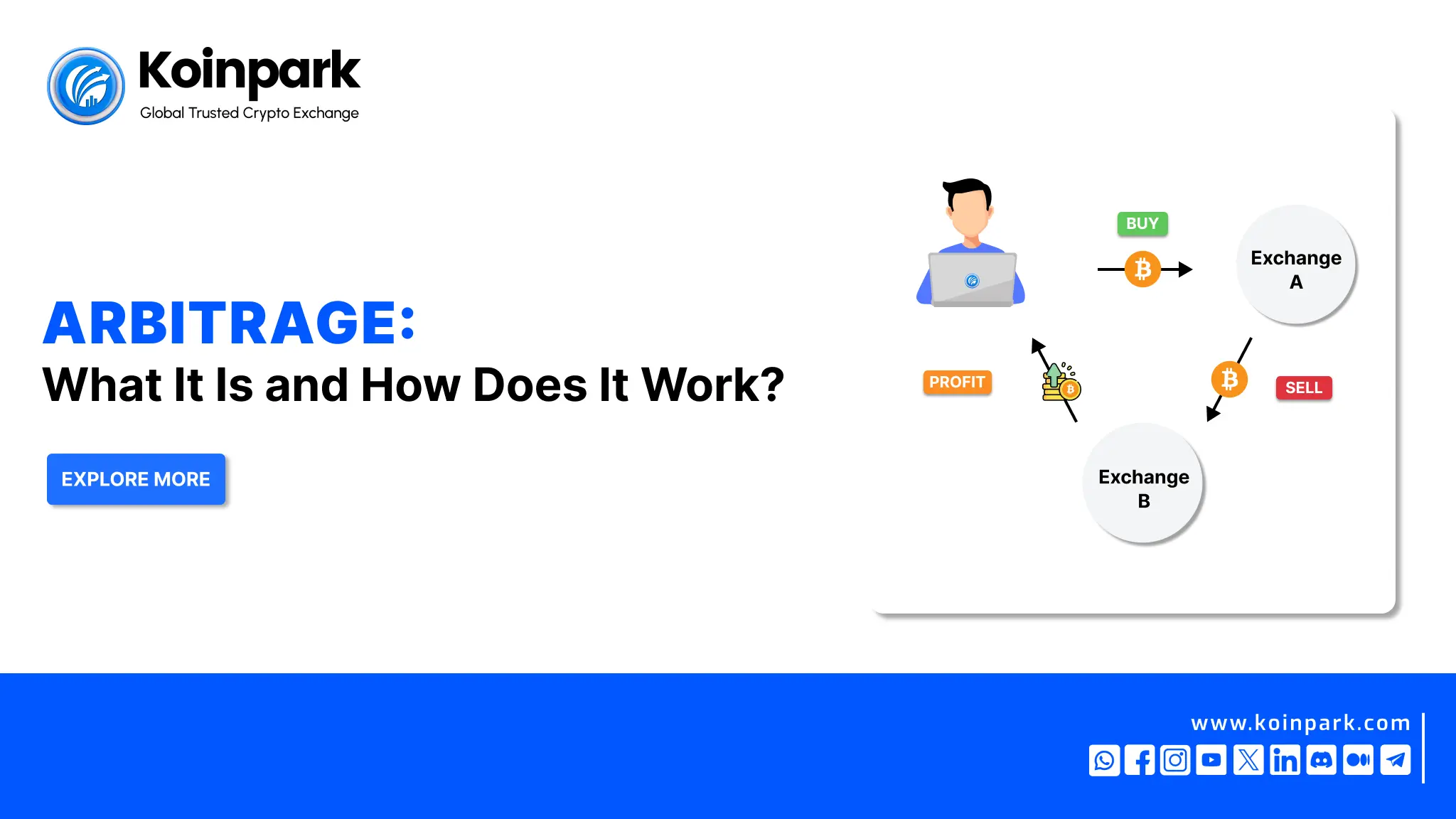 Arbitrage: What It Is and How Does It Work?